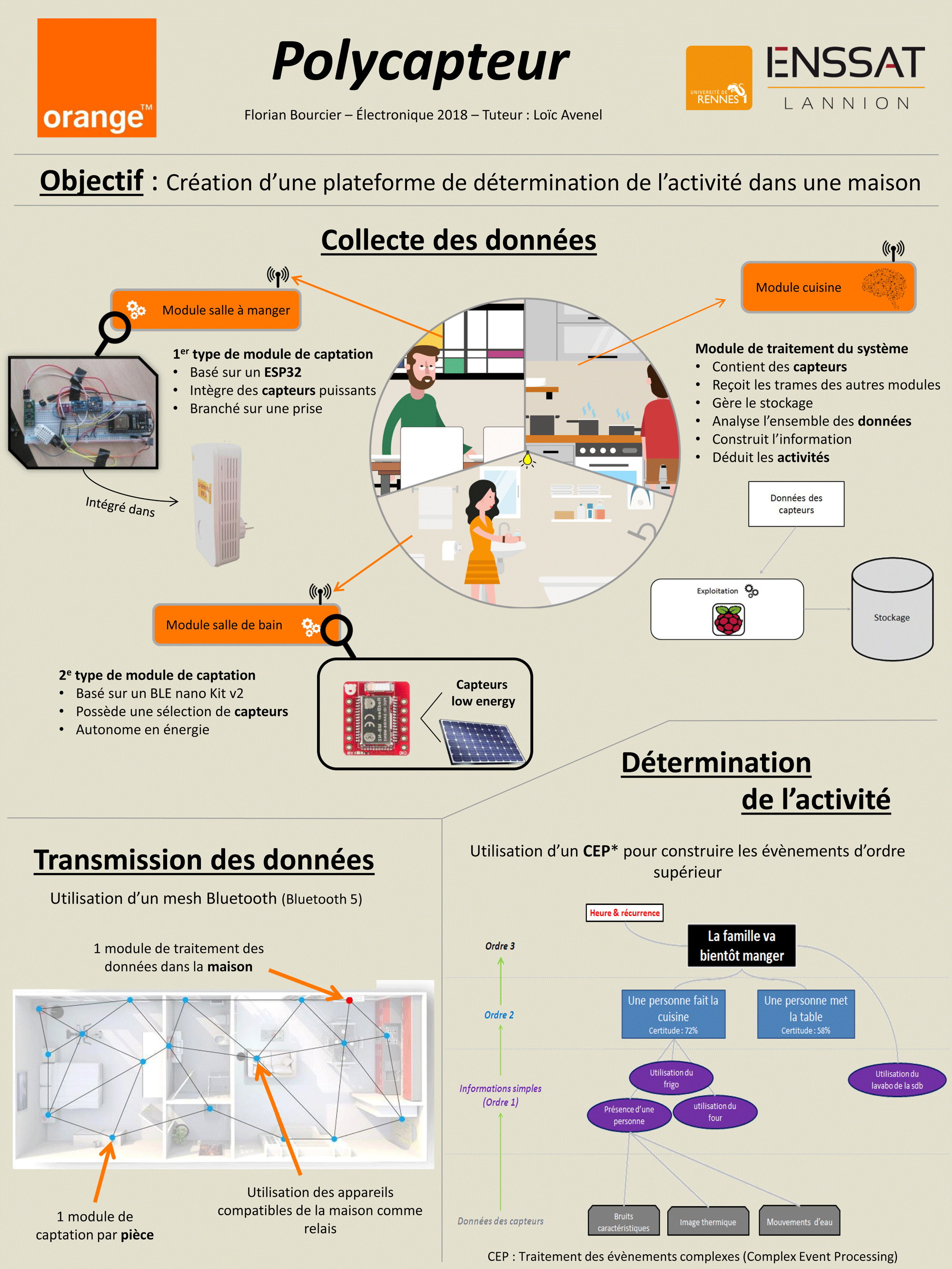 École Nationale Supérieure des Sciences Appliquées et de Technologie ...